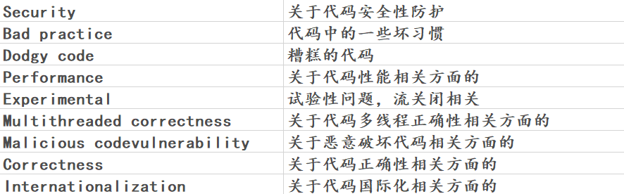 Findbugs使用指南及扫描内容解释-CSDN博客