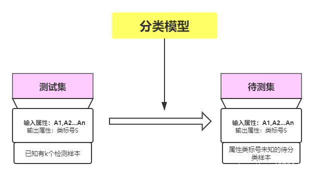 Python数据分析与挖掘实战—第5章(挖掘建模)(1)不是常用的分类与预测算法 Csdn博客 2908