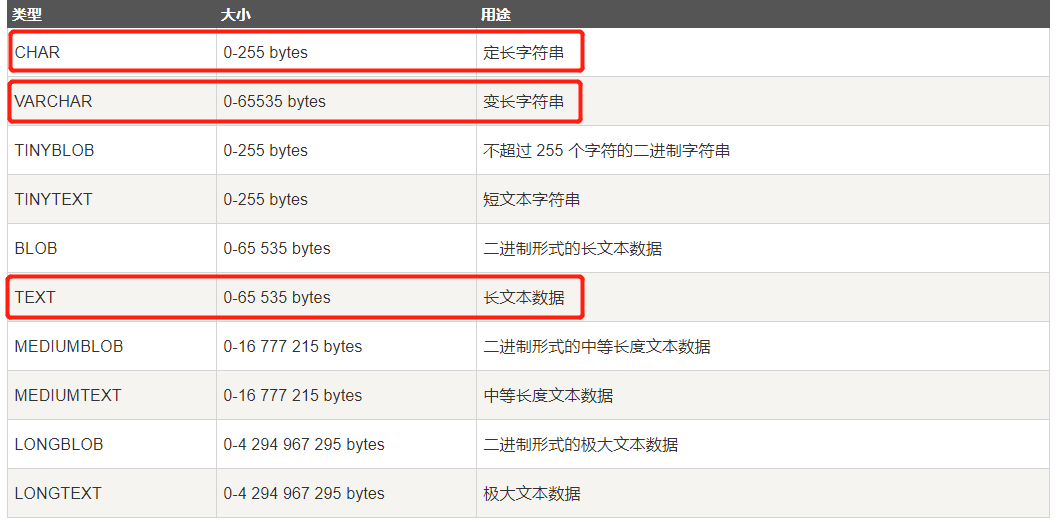 Mysql Char、varchar、text数据容量占比分析mysql Text的容量 Csdn博客 