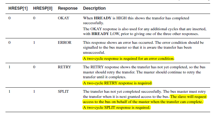 数字IC设计----AMBA总线协议（来自英文原版）_amba总线协议官方文档-CSDN博客