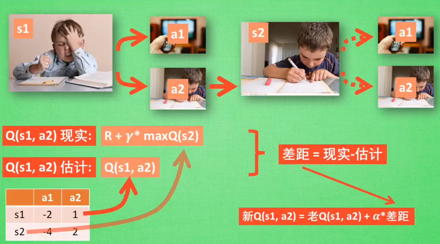 【强化学习】 Q-Learning_强化学习qlearning-CSDN博客