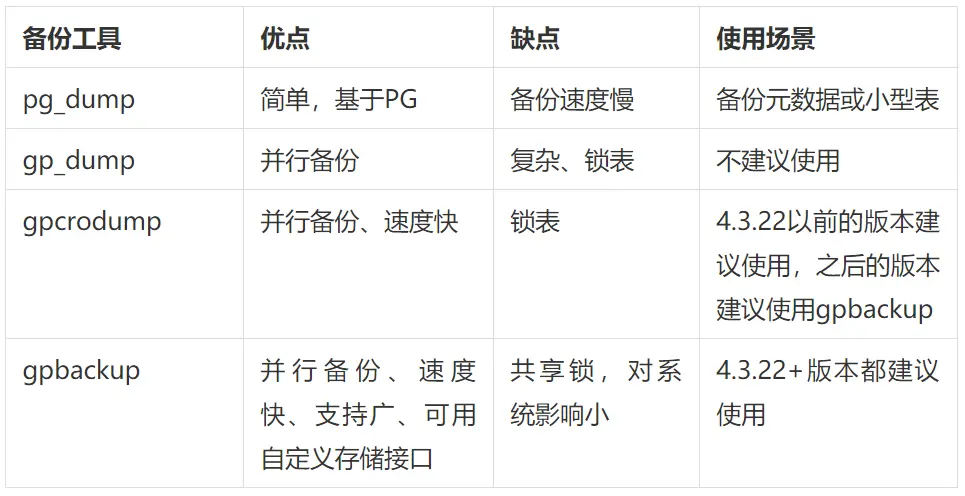 Greenplum数据库集群的备份与恢复看这一篇就够啦！ Greenplum 备份恢复 Csdn博客