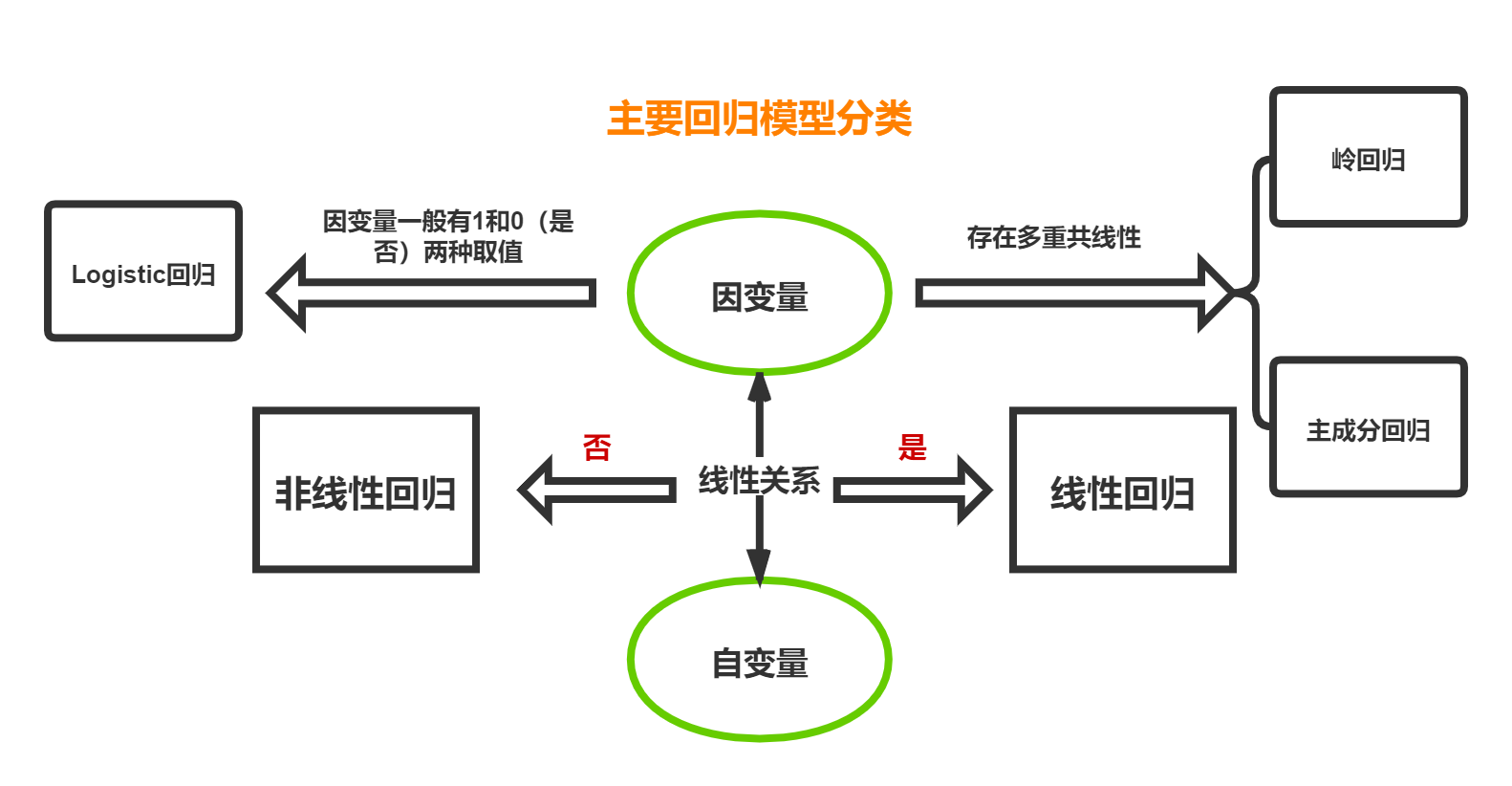 Python数据分析与挖掘实战—第5章(挖掘建模)(1)不是常用的分类与预测算法 Csdn博客