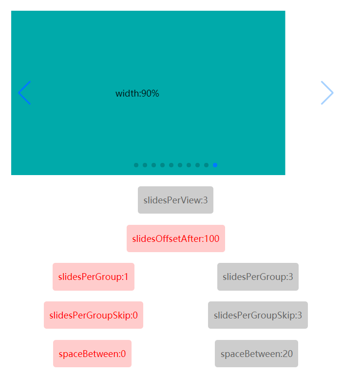 Swiper组件（三）-- 组配置（网格布局设置）_swiper设置左右偏移量-CSDN博客