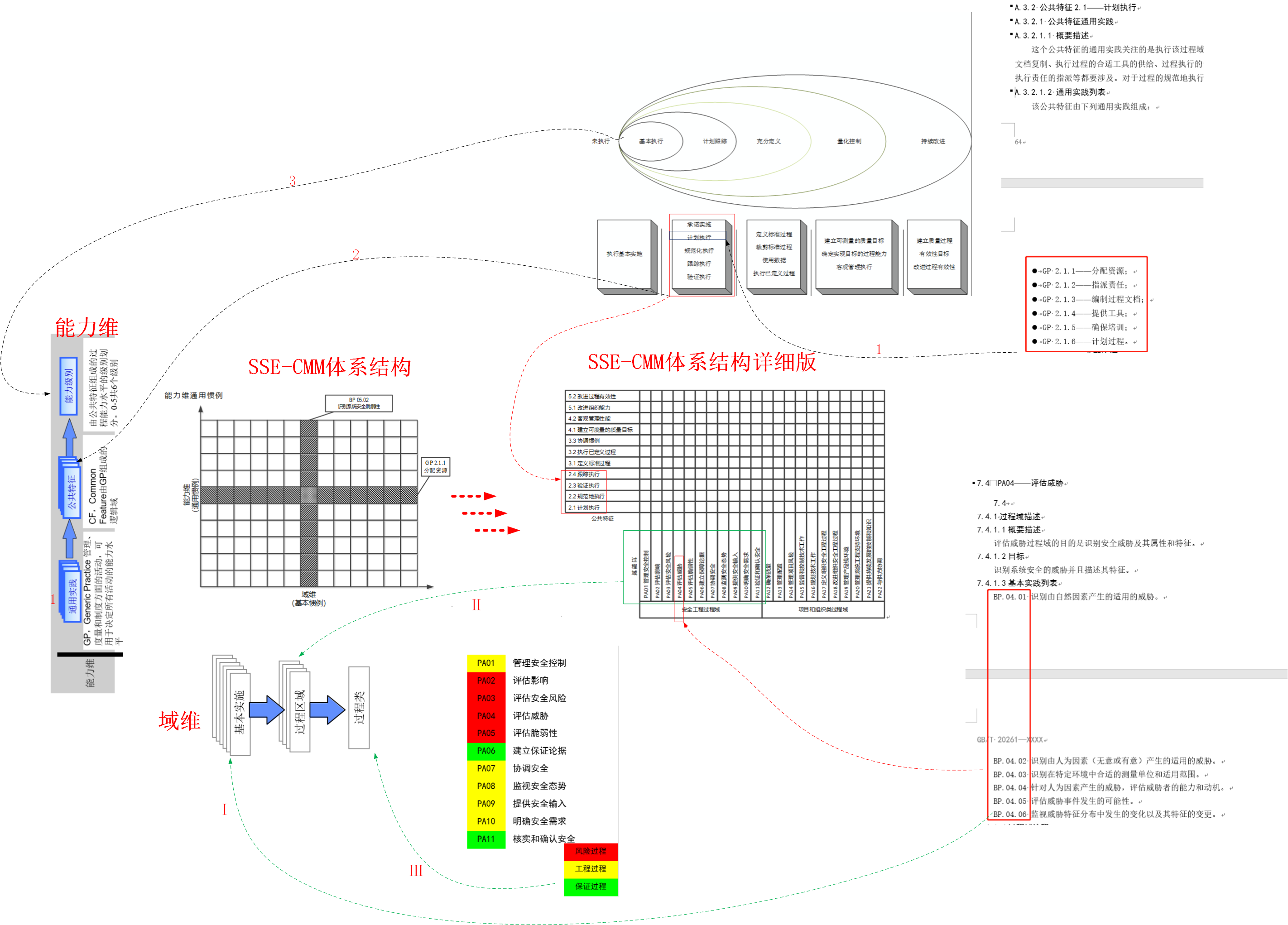 系统安全工程能力成熟度模型SSE-CMM梳理-CSDN博客