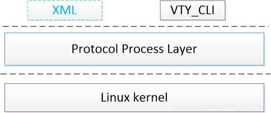 第六章 frr集成sysrepo概述_linux 什么是frr-CSDN博客