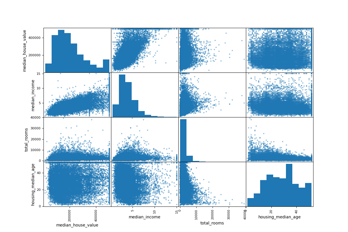 pandas中scatter_matrix函数_pandas scatter-CSDN博客