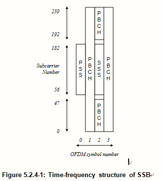 学习笔记之SSB时频域分布_slot上ssb个数怎么计算-CSDN博客