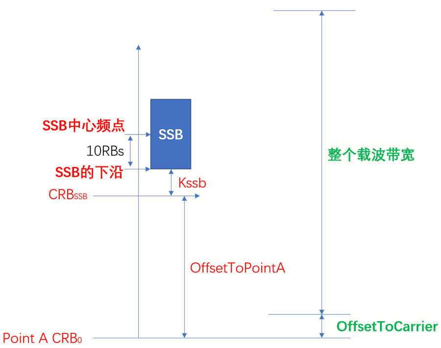 学习笔记之SSB时频域分布_slot上ssb个数怎么计算-CSDN博客