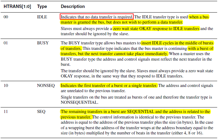 数字IC设计----AMBA总线协议（来自英文原版）_amba总线协议官方文档-CSDN博客