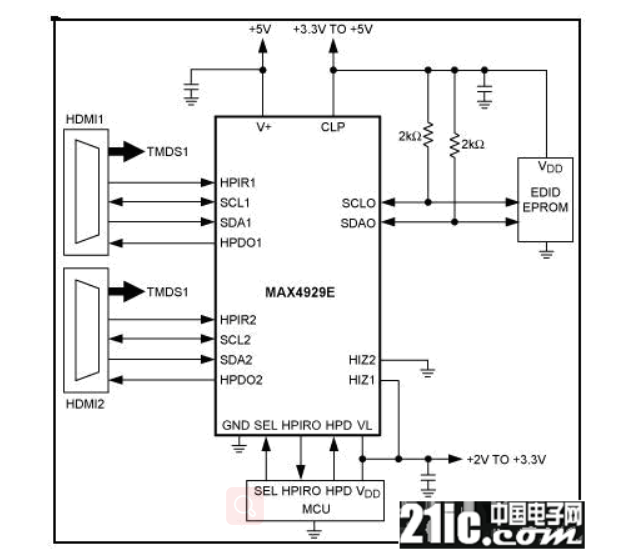 FPGA - 基于FPGA的HDMI显示_hdmi解码 fpga-CSDN博客