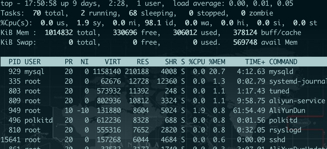 linux top根据cpu/内存排序_linux top 内存排序-CSDN博客