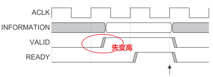 FPGA_HP：AXI4的学习与使用1——基础知识积累_bram ctrl fpga-CSDN博客