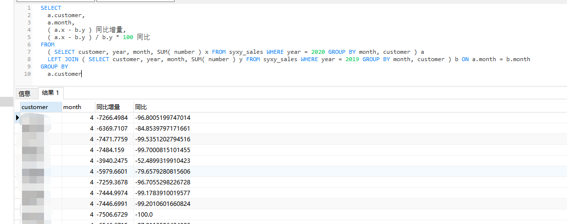 Sql语句查询同比、环比同比环比 大数据sql Csdn博客 