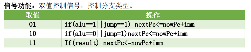 基于risc V架构的45条指令单周期cpu设计——第3章单周期cpu设计 Riscv Csdn博客