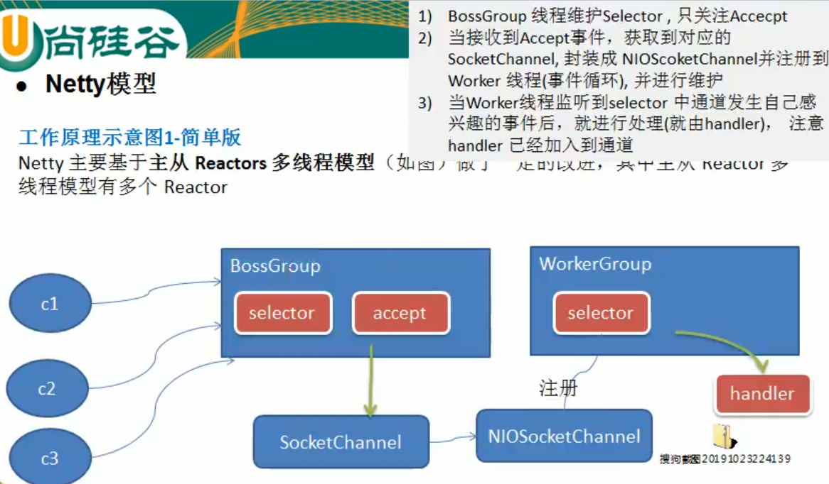 Netty学习笔记（自用） Csdn博客