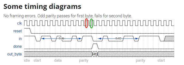 HDLBits刷题记录——FSM之Serial receiver with parity checking_msbfsm-CSDN博客