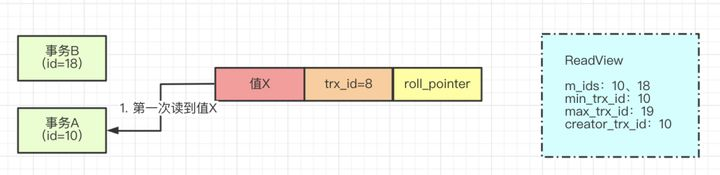 【数据库】MySQL的ReadView_read view 是怎么产生的-CSDN博客