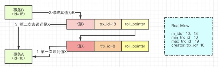 【数据库】MySQL的ReadView_read view 是怎么产生的-CSDN博客