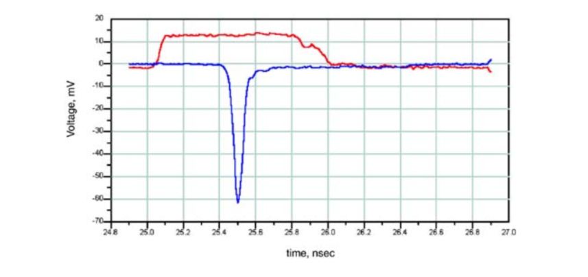 高速电路设计基本概念之——近端串扰和远端串扰-CSDN博客