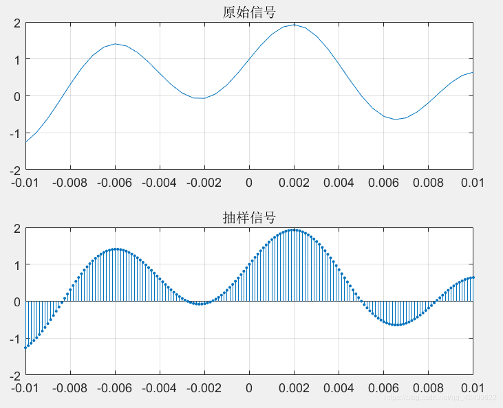 【matlab】基于a律13折线的pcm语音编解码系统(gui设计、simulink、附完整代码)基于a律13折线的pcm编码与解码 Csdn博客