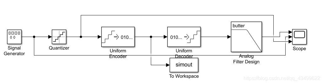 【matlab】基于a律13折线的pcm语音编解码系统(gui设计、simulink、附完整代码)基于a律13折线的pcm编码与解码 Csdn博客