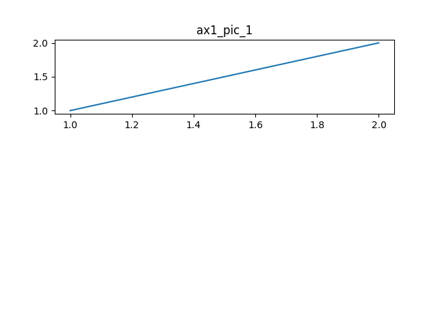 Python之Matplotlib（四）_plt.subplot-CSDN博客