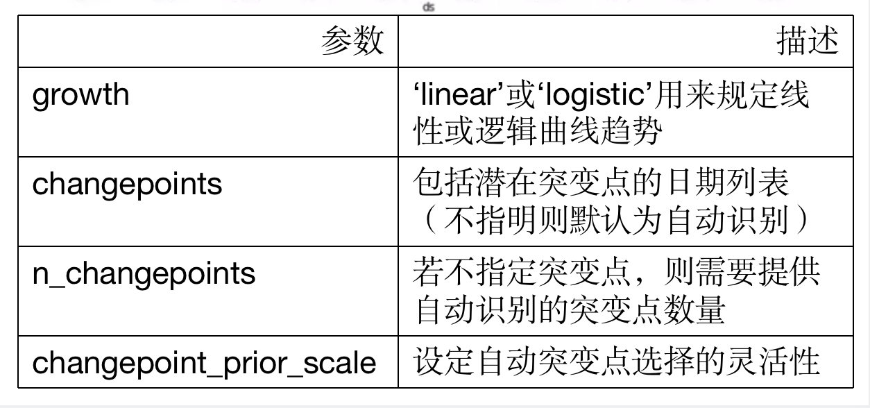 时间序列预测之Prophet_prophet模型缺点-CSDN博客