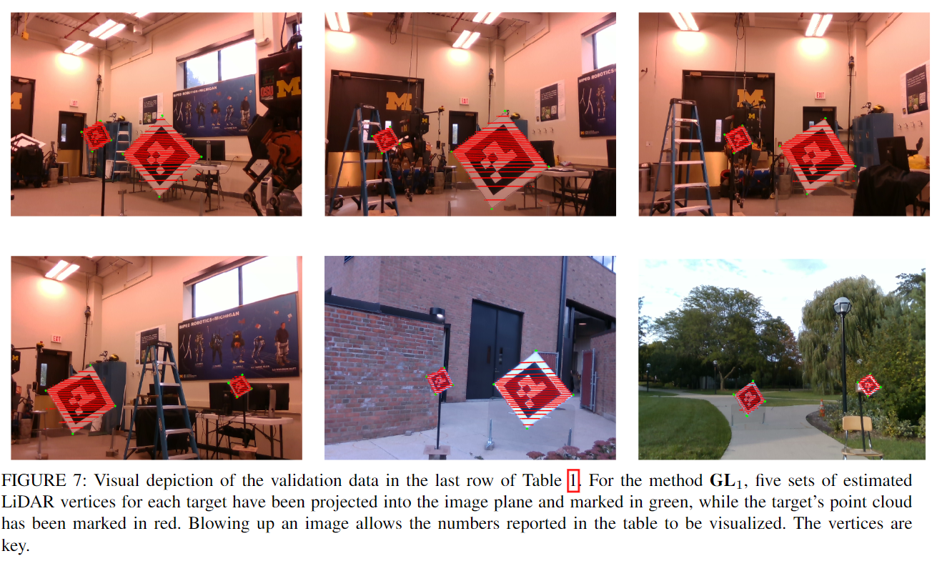 Improvements to Target-Based 3D LiDAR to Camera Calibration-CSDN博客