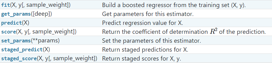 6.1 API ： AdaBoostClassifier与AdaBoostRegressor_adaboostclassifier api-CSDN博客