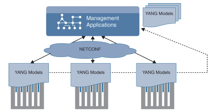 Cisco YangExplorer 与 Netconf_yang explorer-CSDN博客