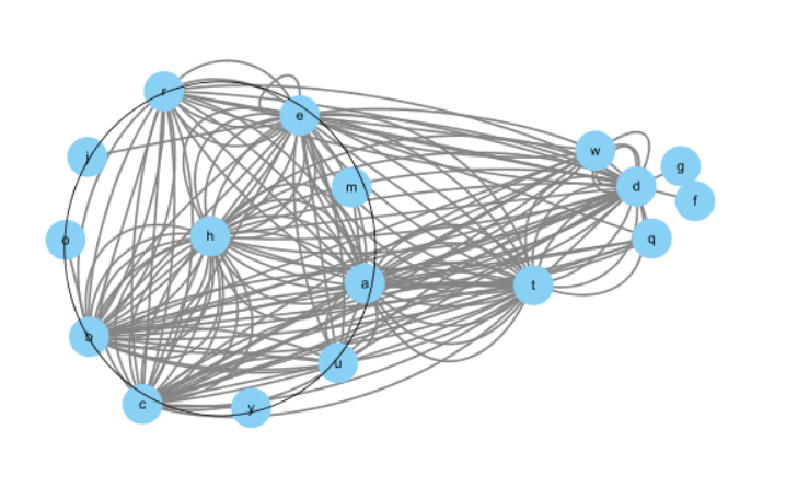 cytocape绘图（三）_cytoscape怎么调整圆的大小-CSDN博客