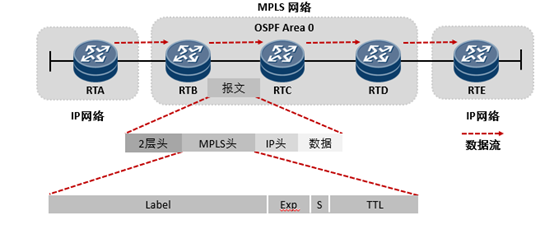 MPLS技术基础_mpls的label value-CSDN博客