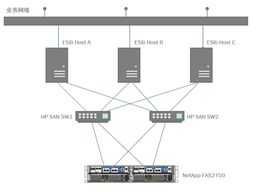 NetApp FAS FC相关基础配置案例_netapp fas2750-CSDN博客