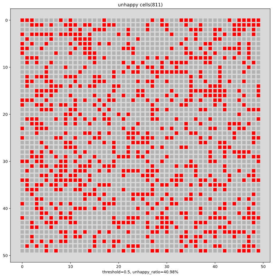 实现一个简单的谢林模型（Schelling Model）-CSDN博客