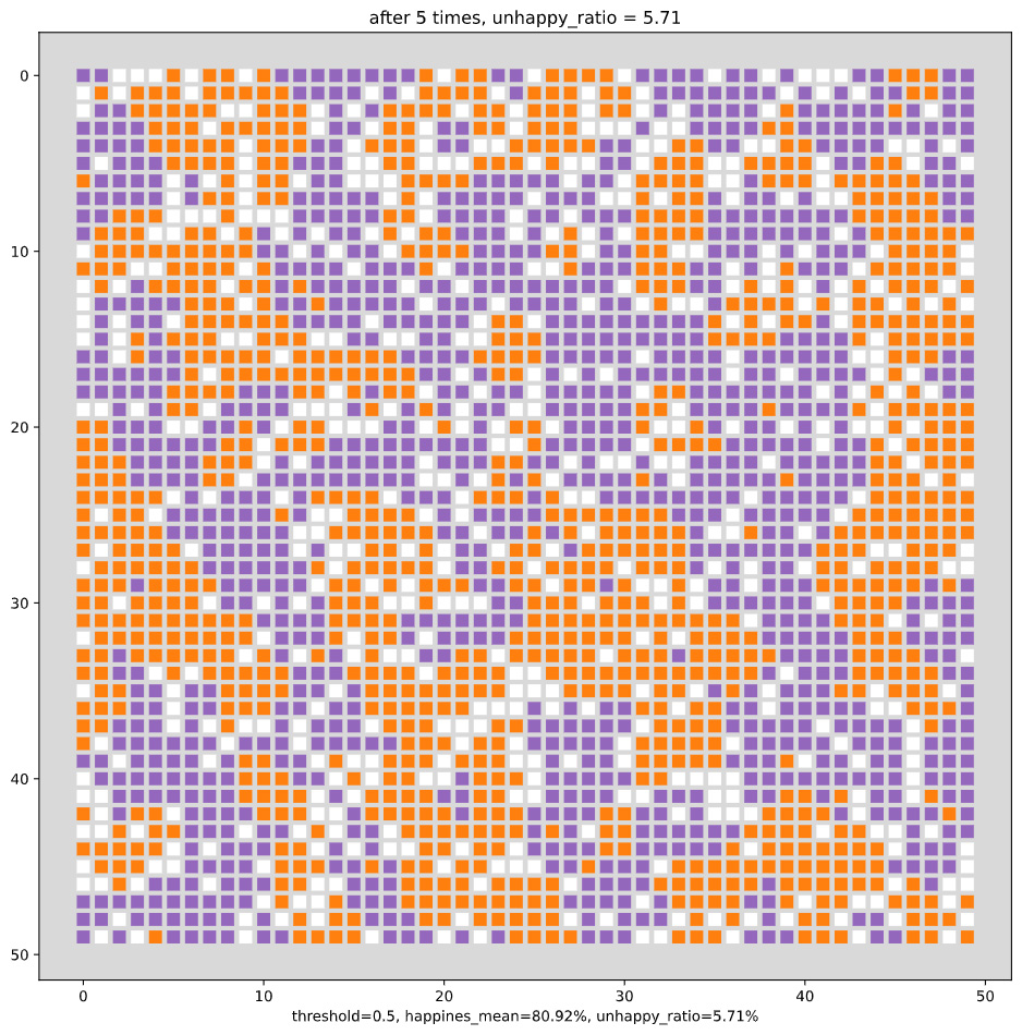 实现一个简单的谢林模型（Schelling Model）-CSDN博客
