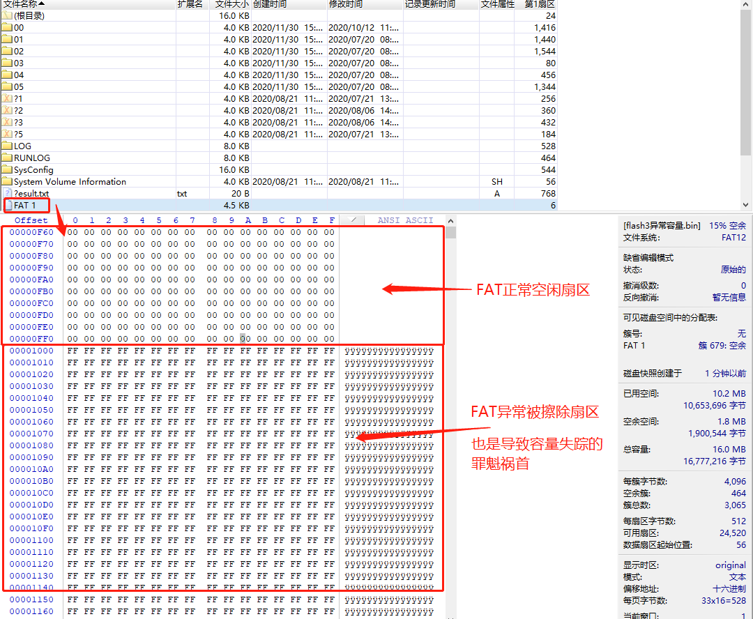 STM32 FATFS文件系统之FAT12问题集锦_stm32挂载文件系统报12号错-CSDN博客