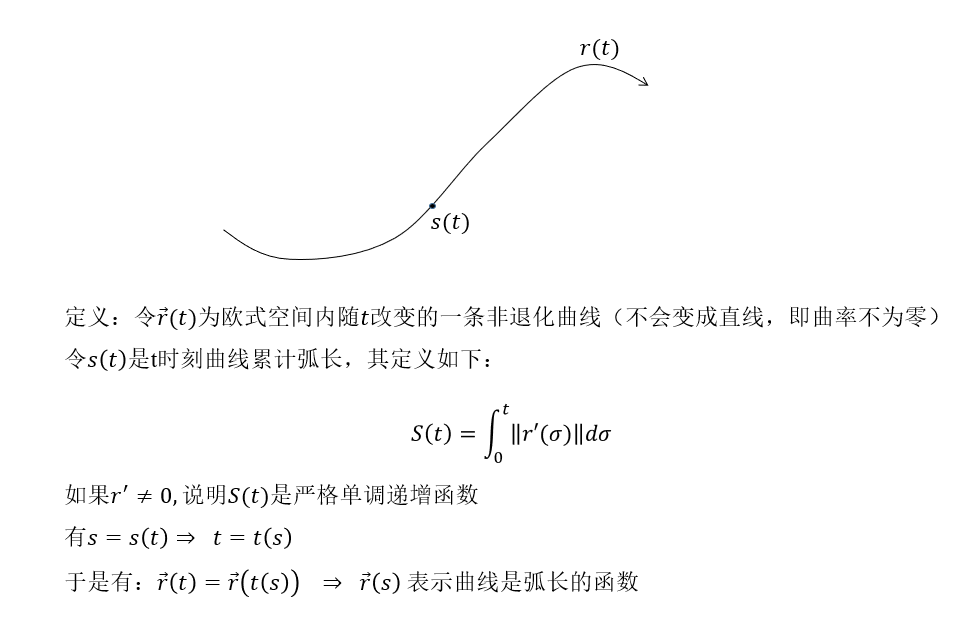 轨迹规划1：Frenet坐标转化公式推导_笛卡尔坐标系转化为frenet坐标系-CSDN博客