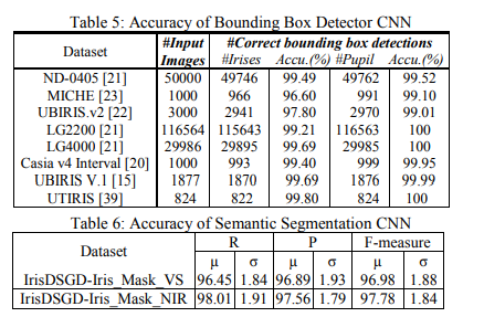 虹膜识别—DeepIrisNet2-CSDN博客