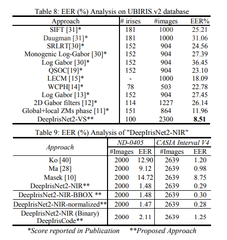 虹膜识别—DeepIrisNet2_睡不醒的书童的博客-CSDN博客