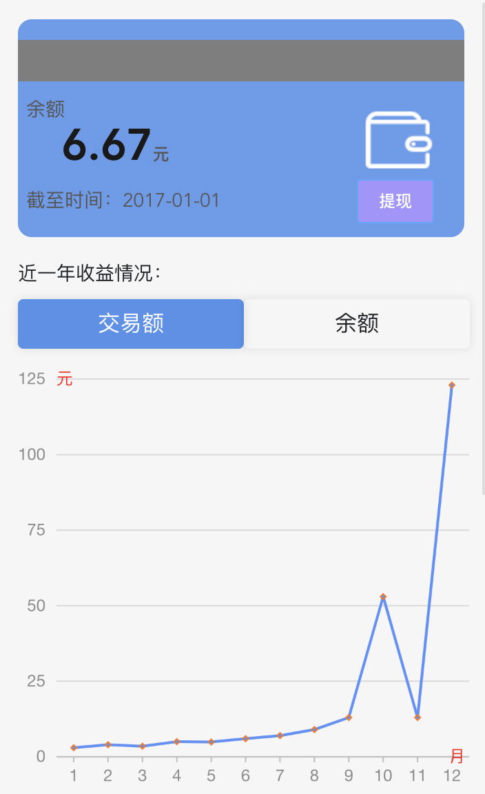vue3+ts使用g2_vue3+ts+ant g2-CSDN博客