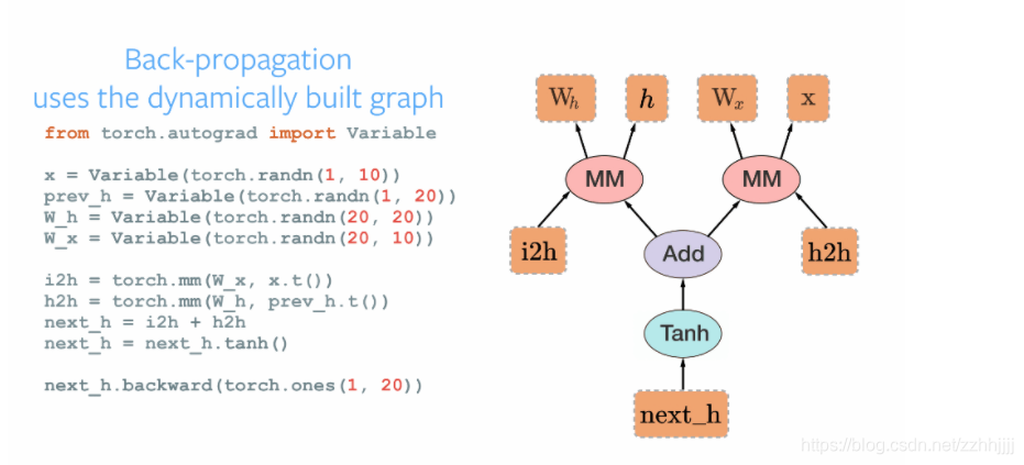 Pytorch学习笔记02自动求导及相关问题记录解决modulepy675 Userwarningthe Grad Attribute Of Csdn博客 9509