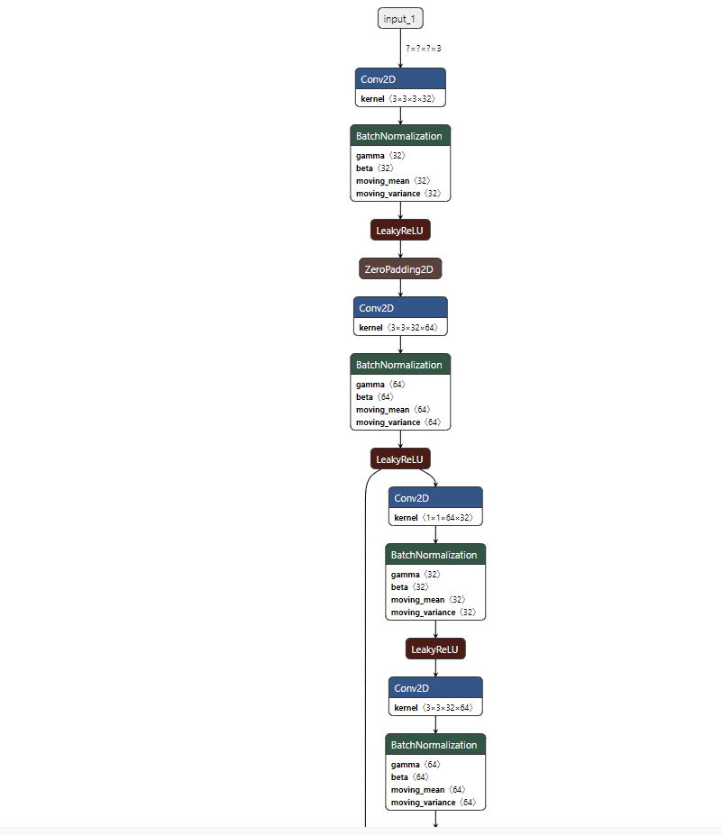 使用netron画深度学习框架图或则其他应用时报错：OSError: [WinError 10013] 以一种访问权限不允许的方式做了一个访问套接字的尝试 我们这样手把手教你解决 ...