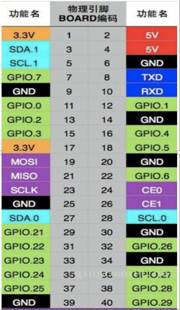 树莓派和HMC5883（QMC5883）的使用方法-CSDN博客