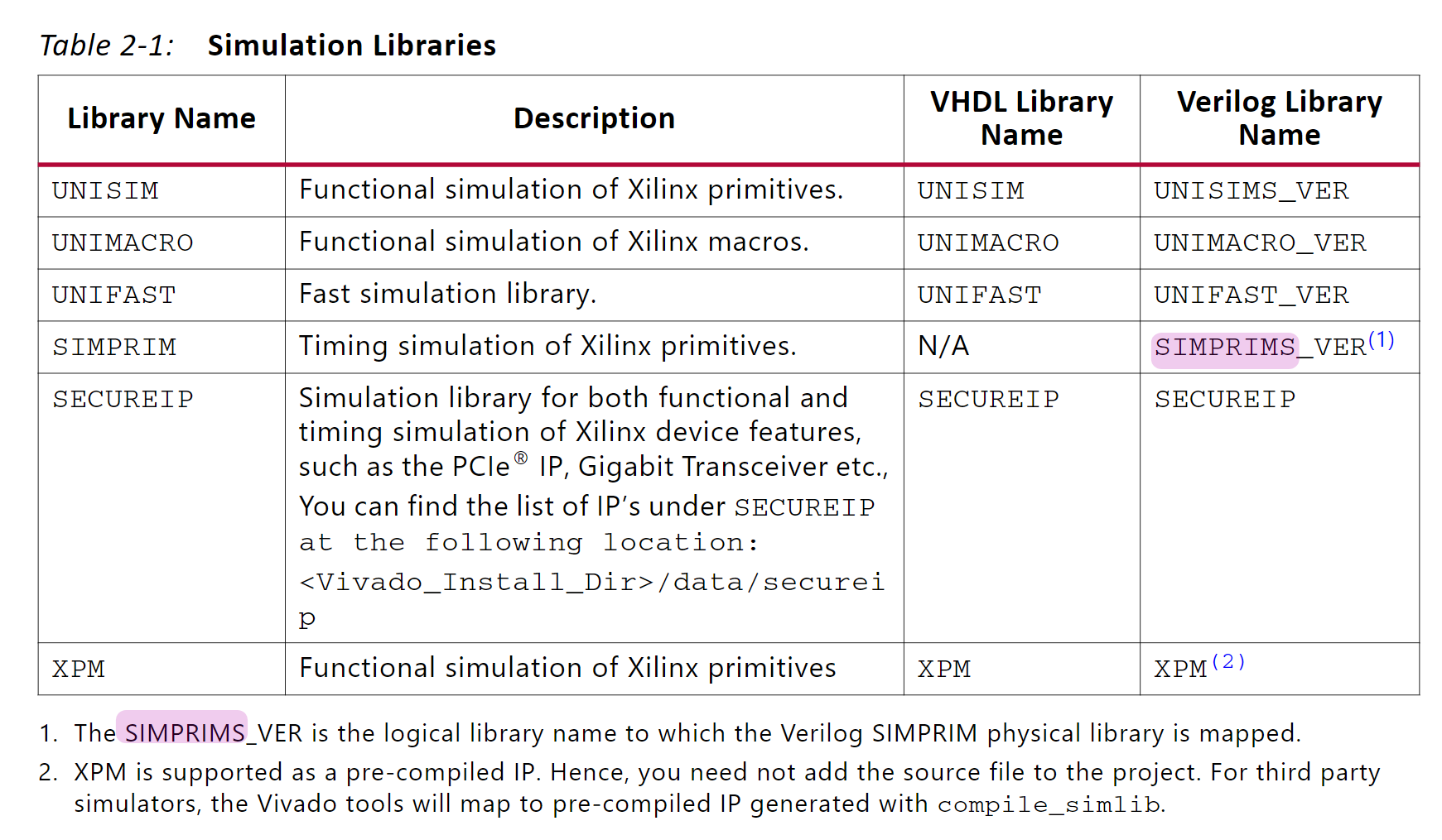 QuestaSim与Vivado有关仿真库深入理解_questasim vivado-CSDN博客