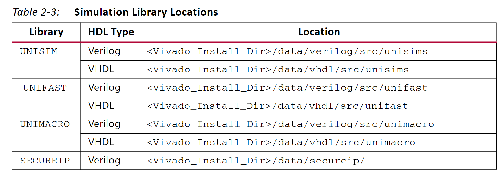QuestaSim与Vivado有关仿真库深入理解_questasim vivado-CSDN博客