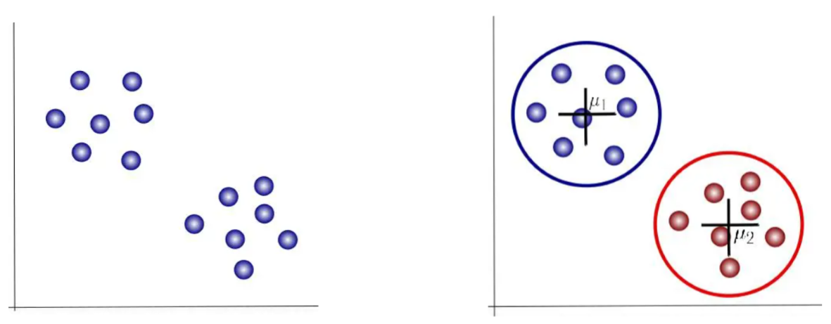 高斯混合模型在图像处理中的扩展 Gaussian Mixture Model in Image Processing Explained_高斯分布数据扩展-CSDN博客