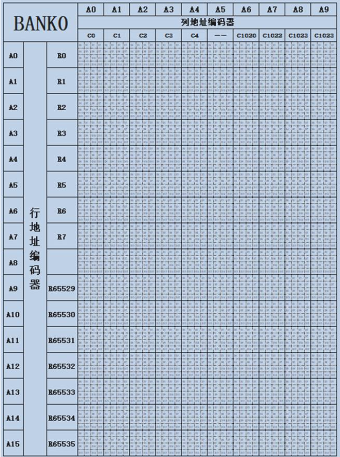 Ddr的相关概念ddr3的dual Die和rank Csdn博客 