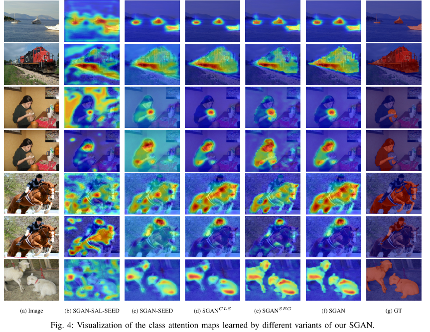论文梳理：Saliency Guided Self-attention Network for Weakly and Semi-supervised Semantic Segmentation ...