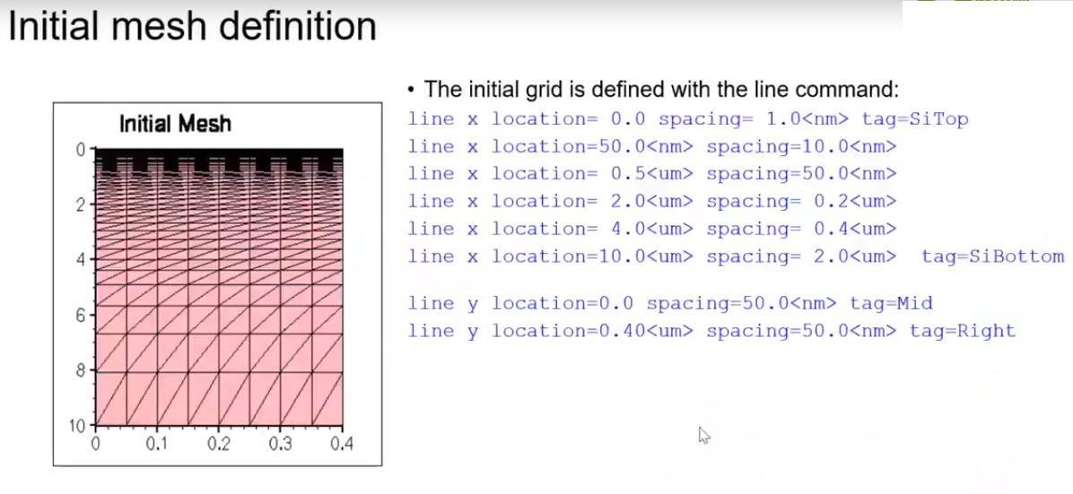 Sentaurus Process & Device_dimension of fieldserver incorrect when saving-CSDN博客